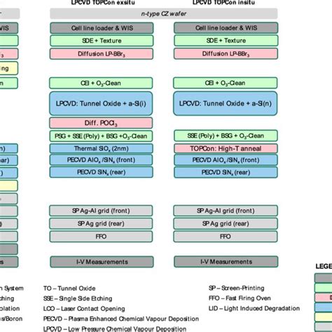Pdf Topcon Technology Options For Cost Efficient Industrial Manufacturing