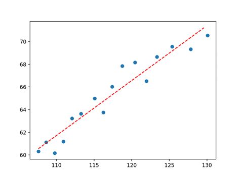 Curve Fitting With Python MachineLearningMastery Com
