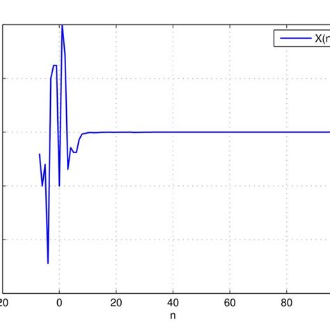 7 Equation X N 1 Xnx N−3 0 3x N−2 0 7x N−3 8 Equation X N 1