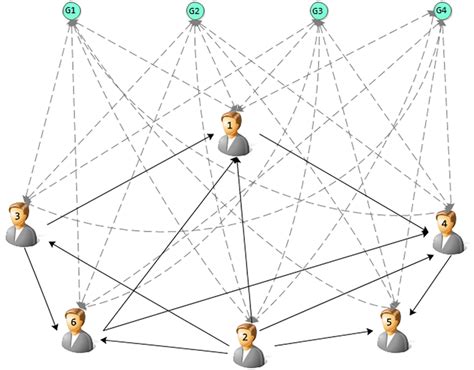 An Illustration Of The Ground Nodes There Are Four Ground Nodes In Download Scientific Diagram