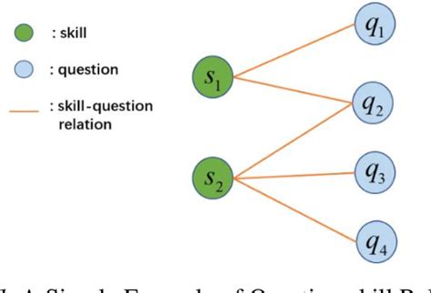 Figure 1 From Improving Knowledge Tracing Through Embedding Based On Metapath Semantic Scholar