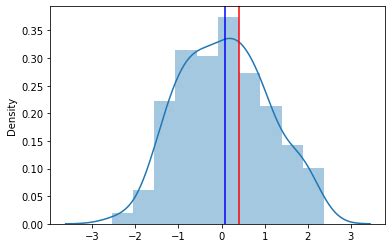 P Value Performing A One Sample T Test With Scipy Stats Ttest Samp Gives Unexpected P Value