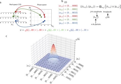 figure 1 from improved precision scaling for simulating coupled quantum