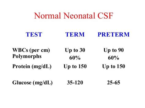 Neonatal Sepsis