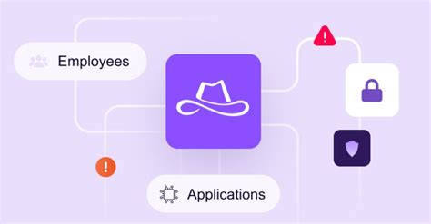 Lasso Security On Linkedin In The Age Of Large Language Models Llms