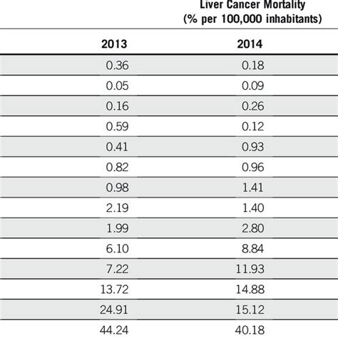 Hepadnavirus Life Cycle The Details Of The Replication Cycle Are Dis
