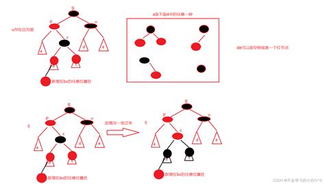 红黑树（avl树的优化）上 红黑树和avl树哪个更好 csdn博客