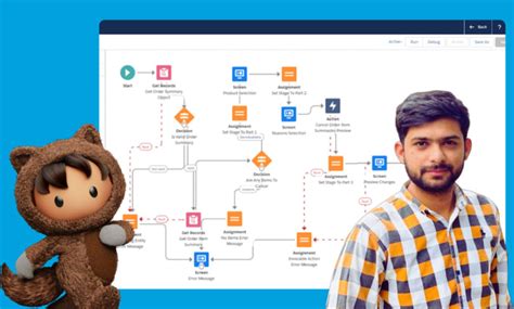 Ensure Smooth Salesforce Integration With Any External App By Sohaibsaqib716 Fiverr