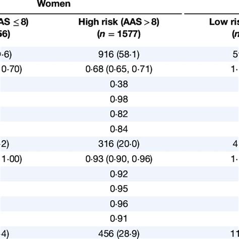 Proposed Clinical Algorithm For Patients Presenting With Suspected