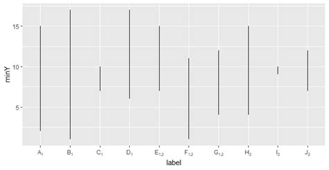 R Adding Subscripts To A Character Vector That Will Be Used As A
