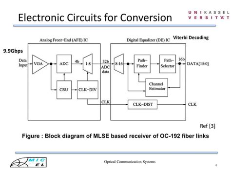 Viterbi Decoder In Optical Comm System Ppt
