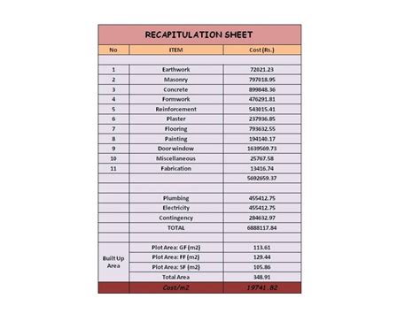 Advance Quantity Surveying And Valuation Cept Portfolio