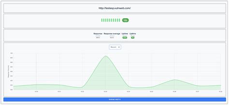 Noc Uptime Monitoring Cryeye Project