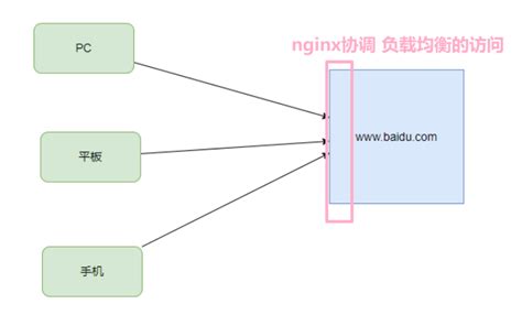 [docker 5] 镜像仓库 命令 实验：搭建nginx 创建私有仓库 nginx 镜像仓库 csdn博客