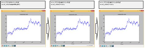 Pythonでのプロットと可視化(matplotlib編) 〜 3−2.図の設定(目盛り、ラベル、凡例、注釈) 日常メモ Pythonでのプロットと可視化(matplotlib編) 〜 3−2.図の設定(目盛り、ラベル、凡例、注釈) 日常メモ