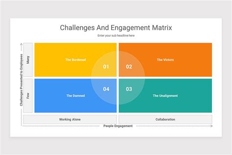 Engagement Matrix Powerpoint Presentation Template Nulivo Market