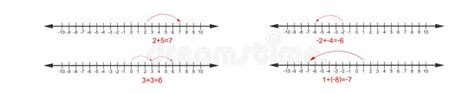Examples Of Addition And Subtraction Operations Using Integers On