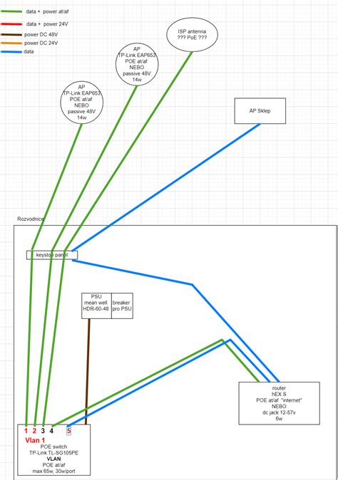 Switch For Both Lan And Wan Traffic Vlan R Homenetworking