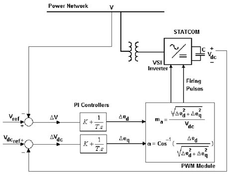 Schematic Diagram Of A Statcom Conventional Controller Download
