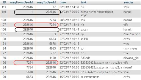 How To Get The Last Row In Mysql Hot Sale Ladorrego Ar
