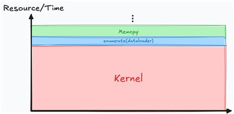 a counterintuitive behaviour of pytorch dataloader
