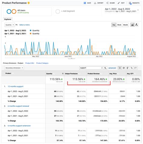 Real World Integration Example On Lcweb Dike Licensing Platform