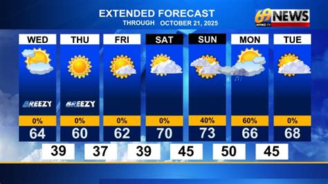 Wfmz Tv 69news Weather