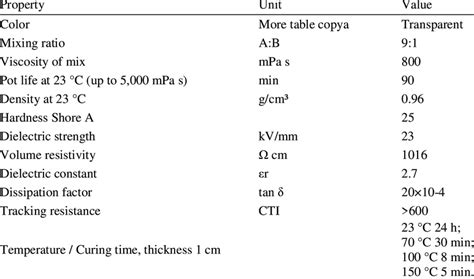 The Main Technical Characteristics Of The Silicone Rubber Download Table