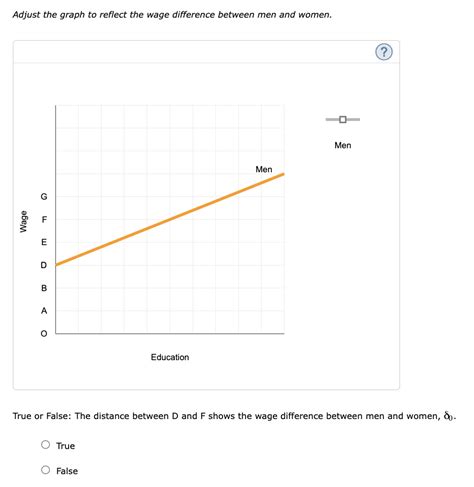 solved 2 a single dummy independent variable interpreting
