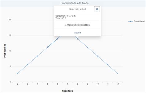 Trasteando con SAP UX Crear un gráfico en SAPUI III Tooltip a medida