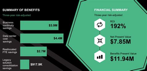 The Business Impact Of Migrating Red Hat Enterprise Linux To Azure Ilikesql
