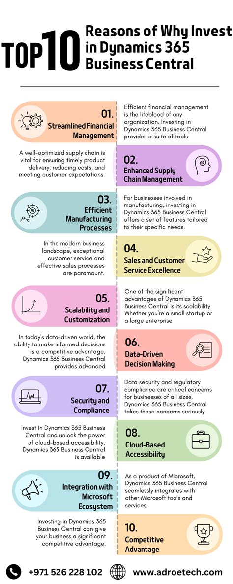 10 Reasons Why Should Invest In Dynamics 365 Business Central