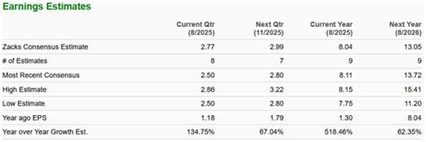 Comparing Micron And NVIDIA The Better AI Hardware Stock For Investors Today WallStreet Waves