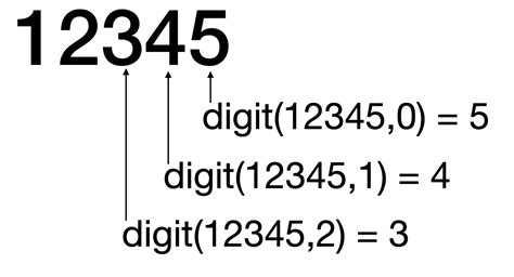 Excel Remove Last 2 Digits From A Cell Design Talk