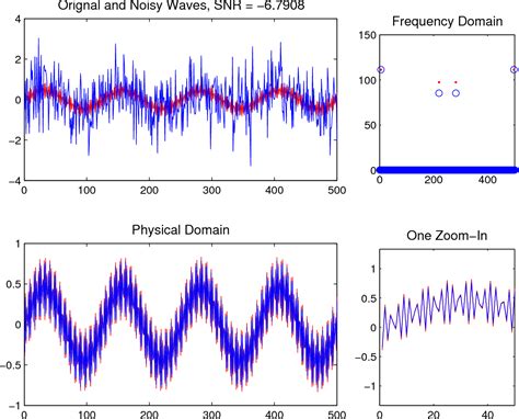figure 10 from fast linearized bregman iteration for compressive
