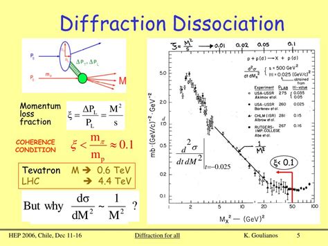 Ppt Diffraction For All From Tevatron To Lhc And Beyond Powerpoint