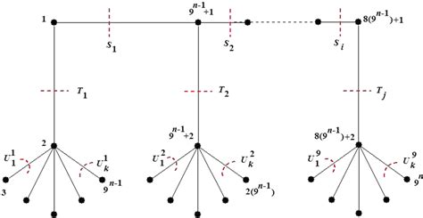 Vertex Labels And Edge Cuts Of F9n 19documentclass 12pt Minimal