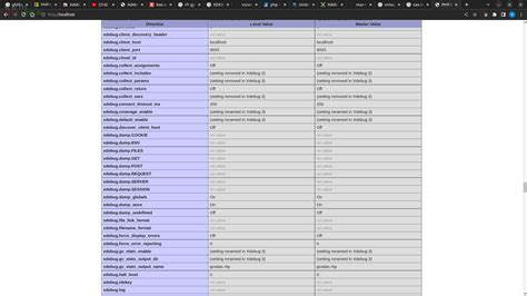 php Как настроить прием данных сервера в отладчике stack overflow