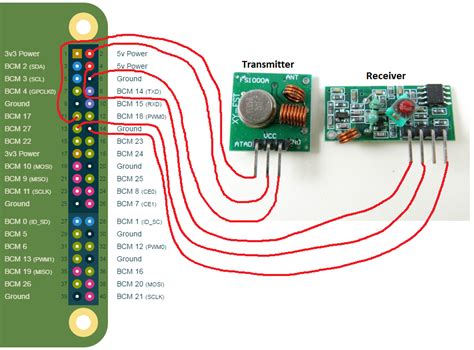 rpi 3 with nexa wmr 252 and rf transmitter on pi home automation
