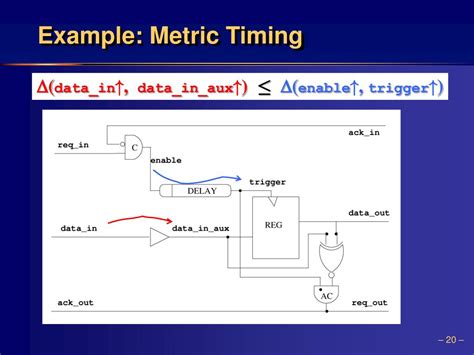 Ppt Reasoning About Timed Systems Using Boolean Methods Powerpoint