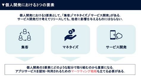 【flask】flask Loginによるログイン機能を実装した認証アプリ開発 Job Code