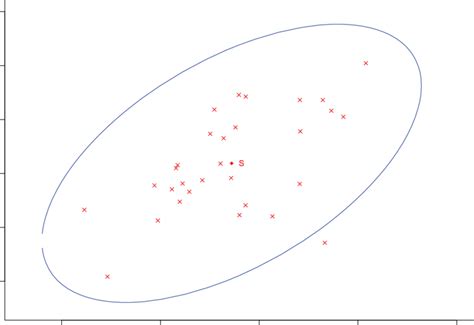 the tolerance ellipse and the observed sample data download