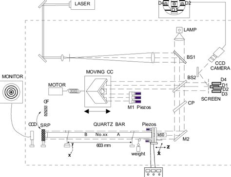 Schematics Of The Calibration Setup Download Scientific Diagram