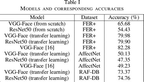 Facial Expression Recognition Under Partial Occlusion From Virtual Reality Headsets Based On