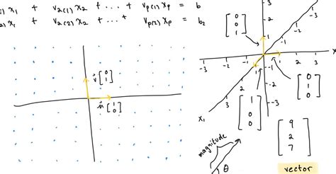 Notes On Graph Theory Centrality Measures Towards Data Science