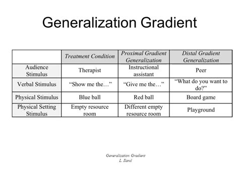 Social Skills Intervention Guidelines Evidence And Options Ppt Download
