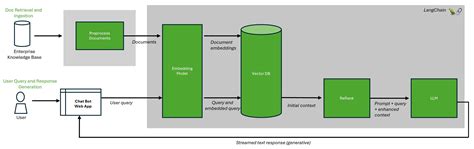 Enhancing Rag Pipelines With Re Ranking Nvidia Technical Blog