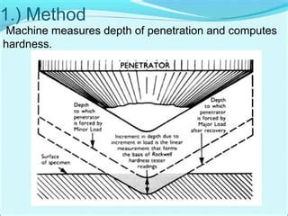 Determination Of Hardness Of Metals PPT