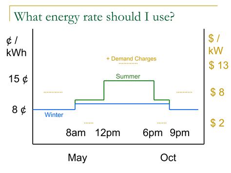 Life Cycle Cost Analysis Pdf