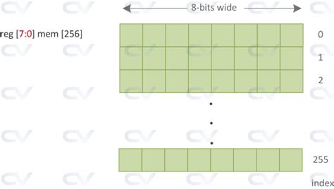 verilog 4：数组 verilog 数组 csdn博客